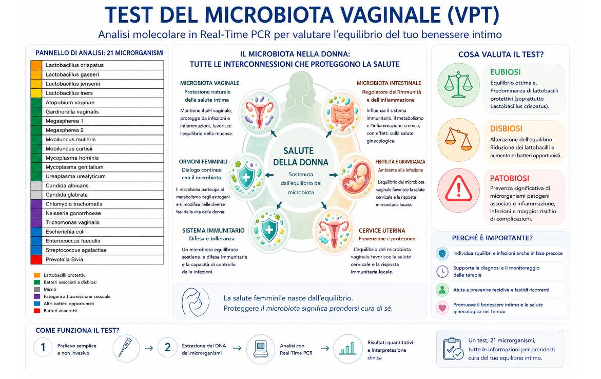 VPT Test microbioma vaginale | Biomolecular Diagnostic